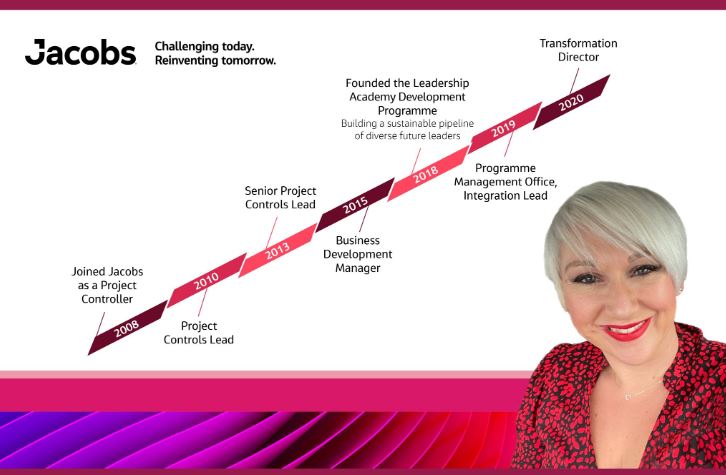 Personal and Professional and Development at Jacobs - VERCIDA